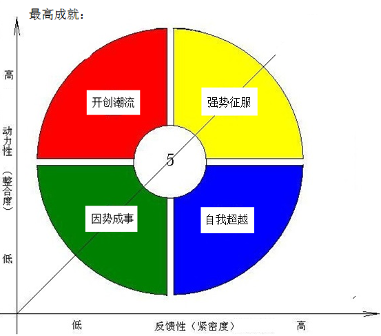 性格色彩（FPA）原理破解——轻松达致深刻领悟 - 知乎