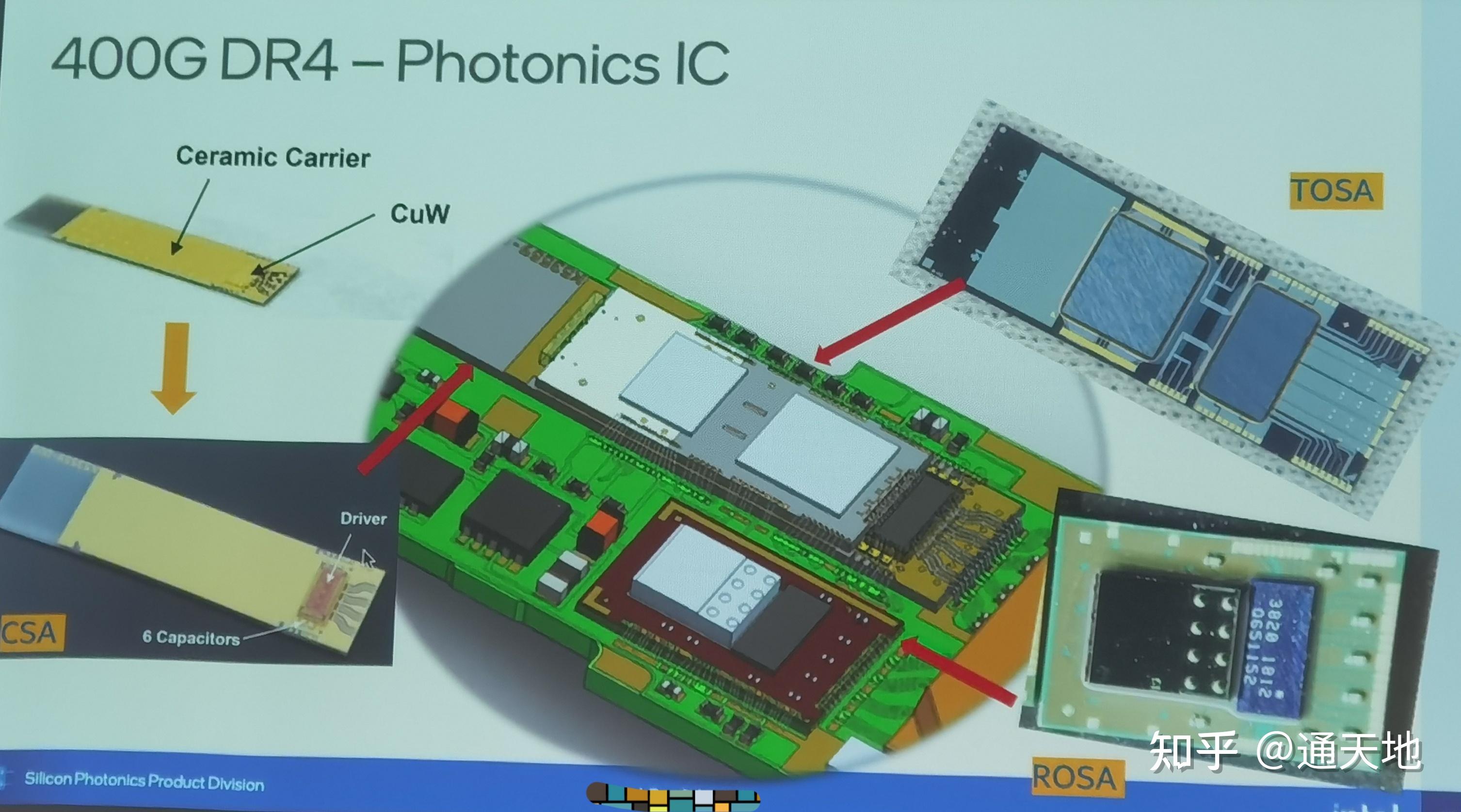 400G DR4 硅光模块/Silicon Photonics - 知乎