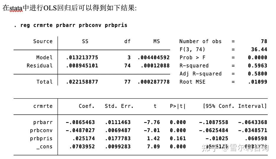 实用stata回归结果分析（上） - 知乎