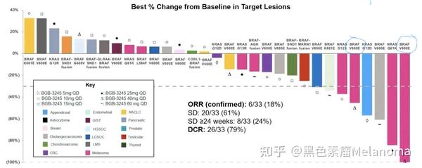 【2023AACR】Braf靶向耐药问题有了新希望 - 知乎