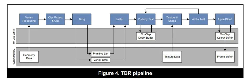 超强总结！GPU 渲染管线和硬件架构 - 知乎