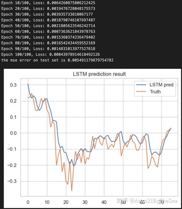 使用LSTM股票预测（stock index）-- 时序预测实战(0) - 知乎