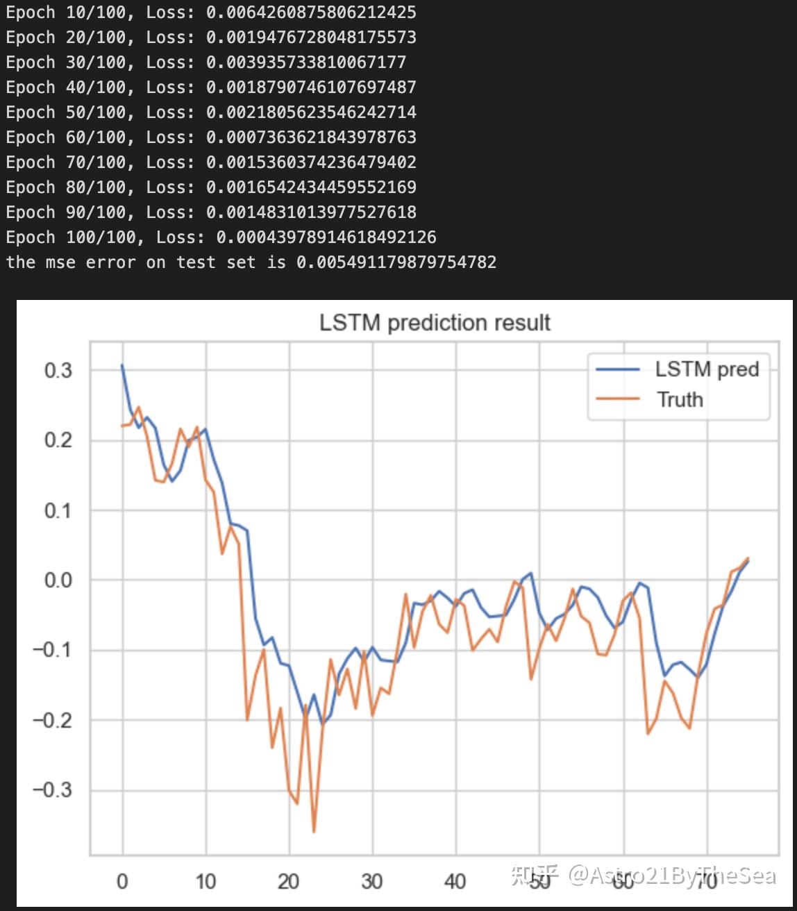 使用LSTM股票预测（stock index）-- 时序预测实战(0) - 知乎