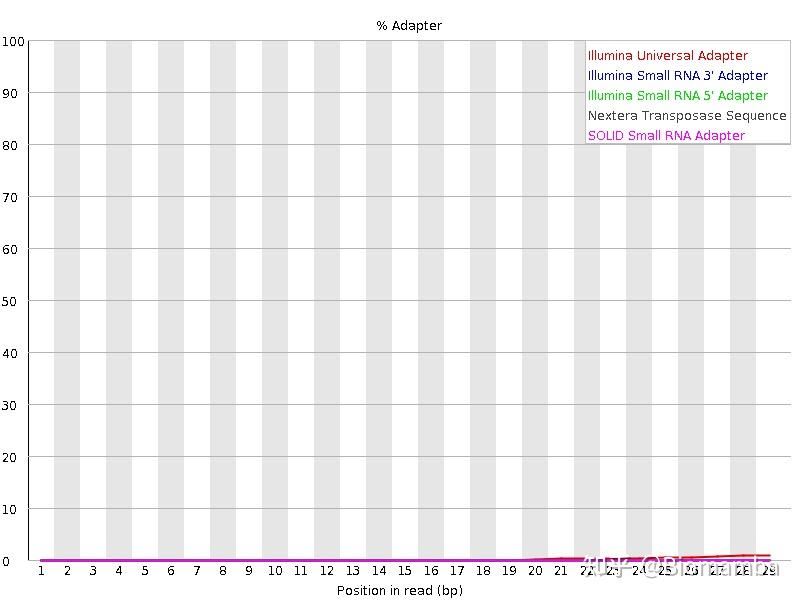 一文掌握fastqc使用及结果解读 - 知乎