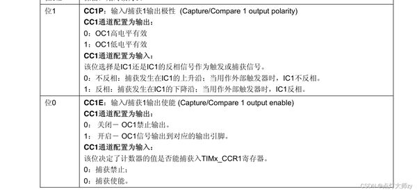 STM32+ULN2003A使用PWM控制直流电机 - 知乎