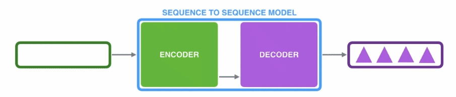 seq2seq是怎样的技术突破？遍地的attention又能如何？ - 知乎