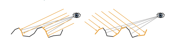 【渲染】Disney BSDF 深度解析 - 知乎