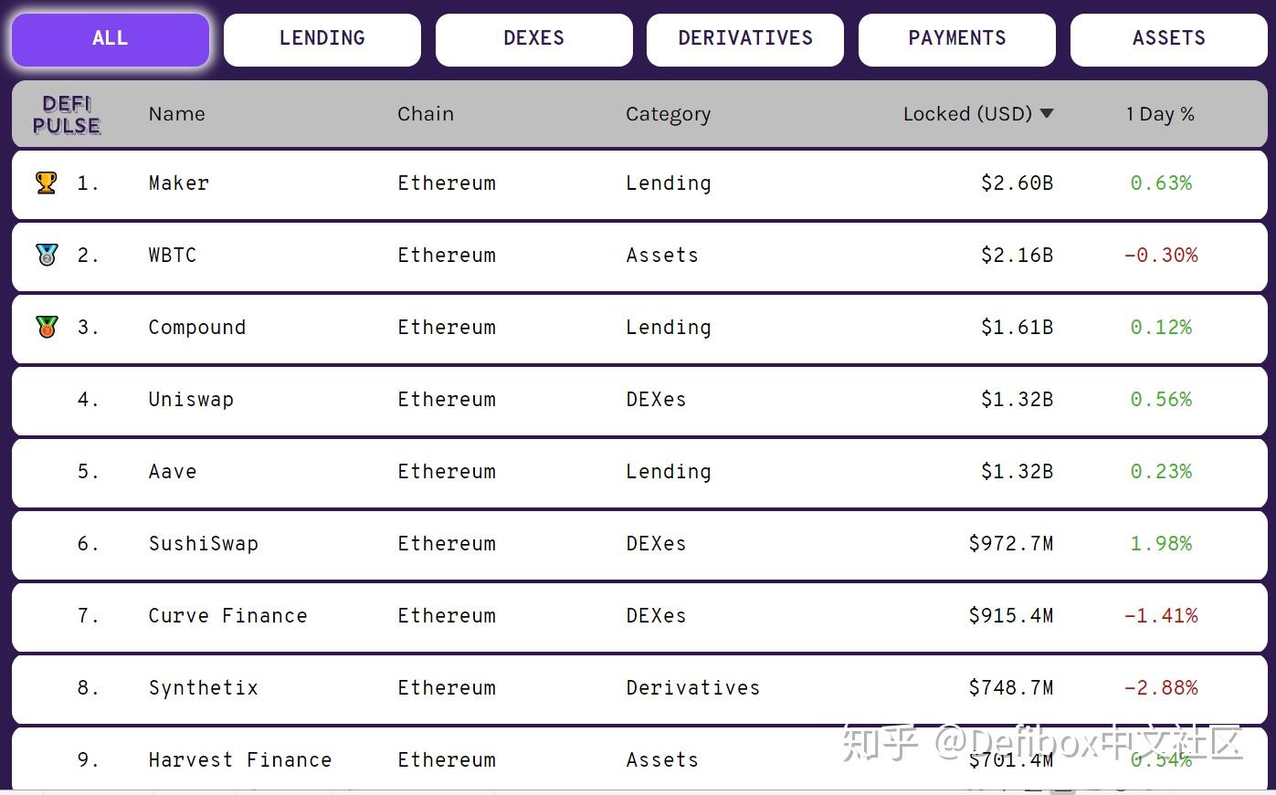 Defibox完全手册--Swap - 知乎