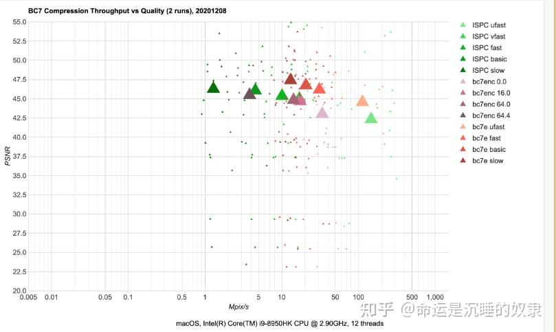 BC纹理压缩(Block Compression)介绍及工具总结 - 知乎