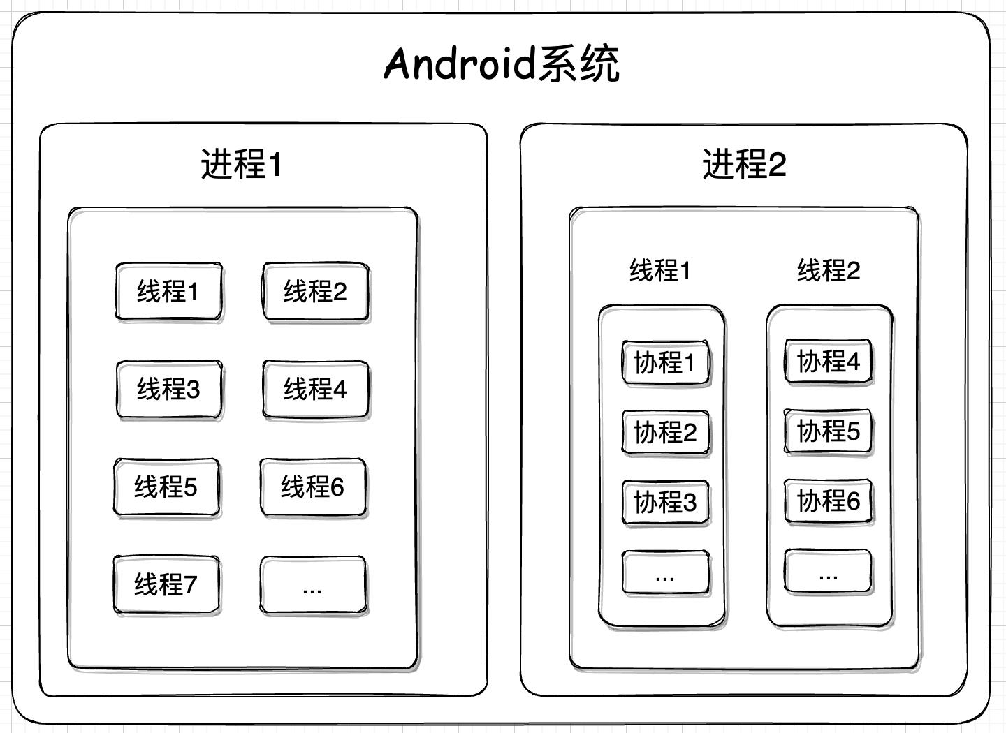 Android Kotlin 协程初探 京东物流技术团队 知乎