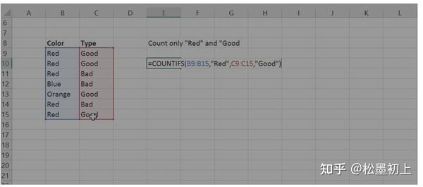 EXCEL IF 函数详解（IF/NESTED IF/SUMIF/COUNTIF/AVERAGEIF/SUMIFS/COUNTIFS/MAXIFS/MINIFS） - 知乎
