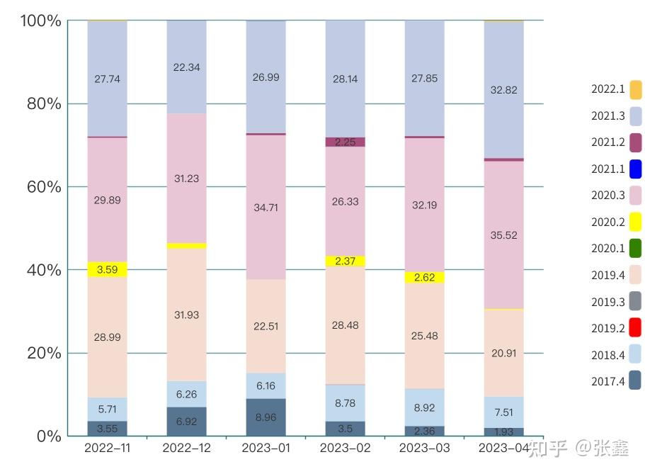Unity版本使用情况统计（更新至2023年4月） - 知乎