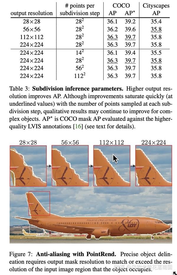 PointRend: Image Segmentation as Rendering - 知乎