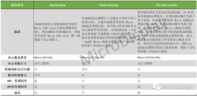 146英寸MicroLED电视首秀CES 买电视又多了一种选择 - 知乎