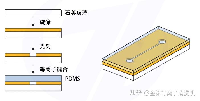 PDMS芯片与玻片硅片键合等离子处理工艺 - 知乎
