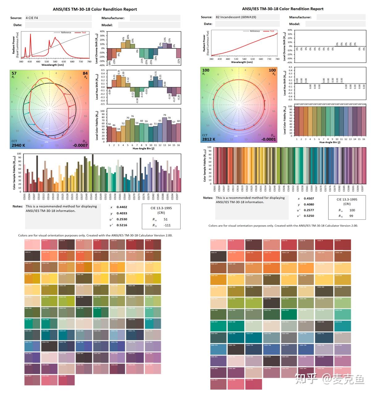 TM-30-18 色彩还原指南和报告是什么？ - 知乎