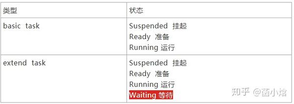 RTE是如何实现SWCs的调度 - 知乎