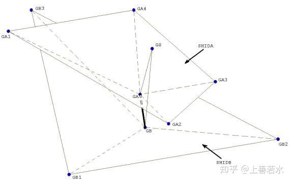 【HyperMesh宝典】之0D/1D单元 - 知乎