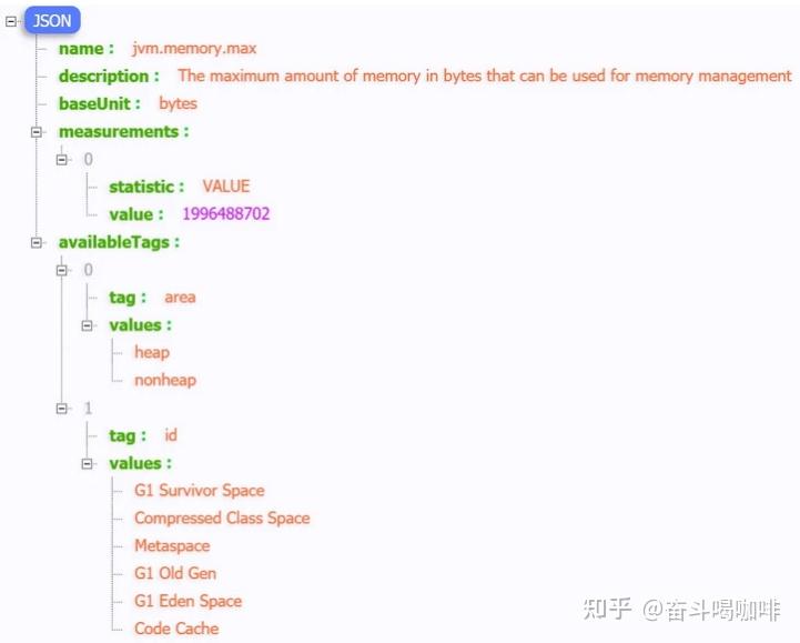 Spring boot——Actuator 详解 - 知乎