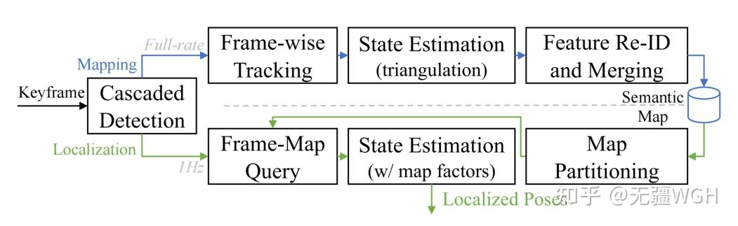 智驾中的语义/矢量SLAM系列(二) | Road Mapping and Localization Using Sparse ...