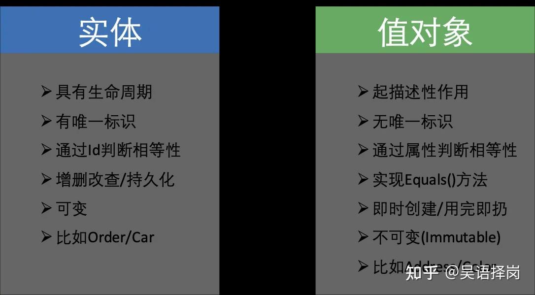 DDD实战：一文讲清楚什么是DDD - 知乎