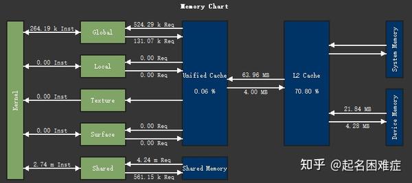 NVIDIA GPU性能优化基础 - 知乎