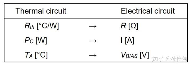 热模型基础(thermal model) - 知乎