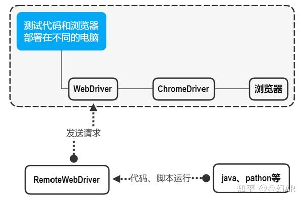 Docker：Selenium+chrome实现 - 知乎