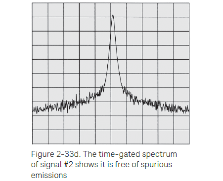 Spectrum Analyzer Fundamentals - 频谱分析仪原理 第二章 (下部） - 知乎