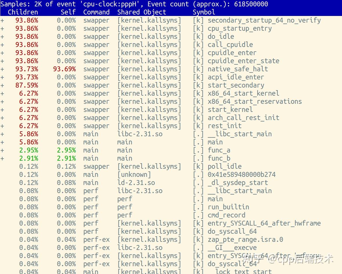 Linux 性能分析工具 perf 的使用指南 - 知乎