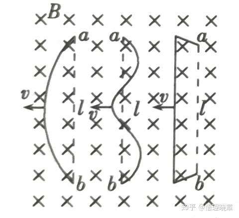 高中物理《对于导体平动切割磁感线产生感应电动势的计算公式 E = BLv 的理解与应用》 - 知乎