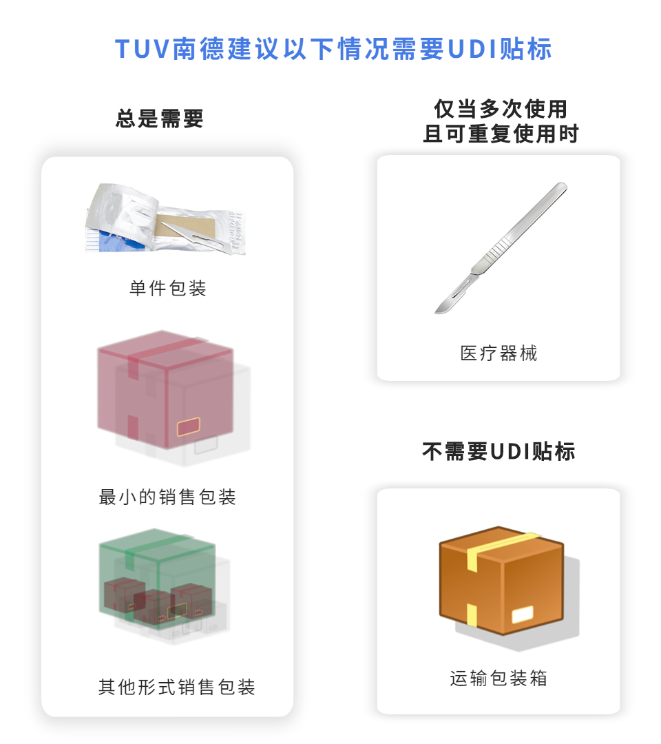 美的茵IVDR法规解析：技术文档之UDI系统 - 知乎