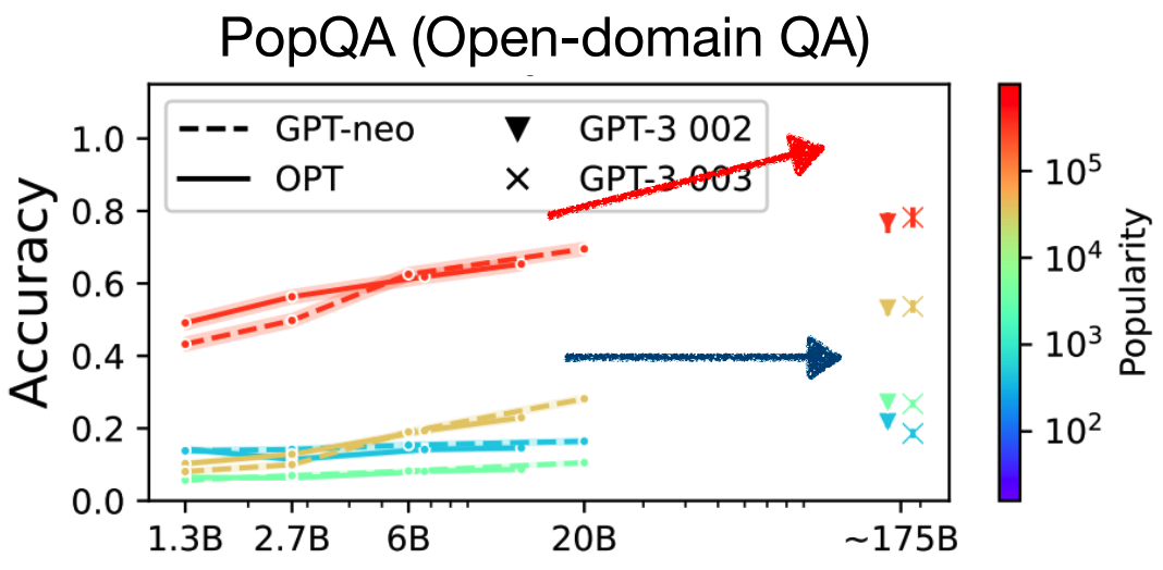 [ACL'23 Tutorial] Retrieval-based LMs学习笔记 - 知乎