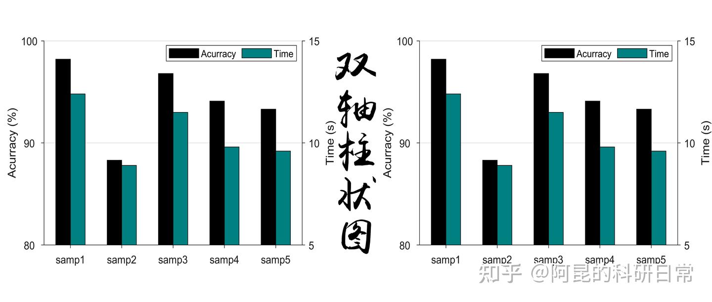 Matlab论文插图绘制模板1-139期文章合集 - 知乎