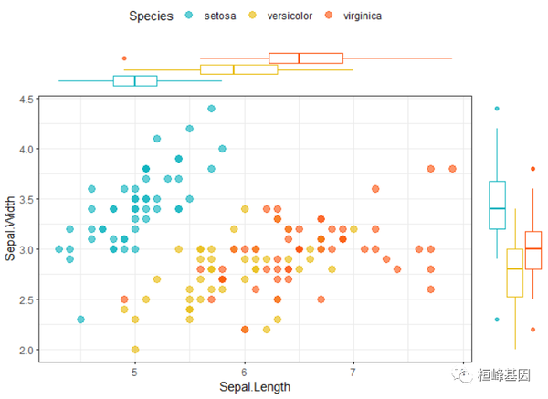 FigDraw 23. SCI文章中绘图二维散点图与统计图组合 - 知乎