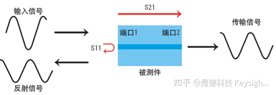 TDR是什么? 一文掌握TDR测量原理 - 知乎