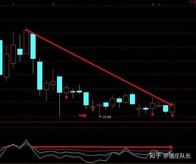 高手必备寻牛神器，RSI教你如何手到擒来抓牛股！（附公式） - 知乎
