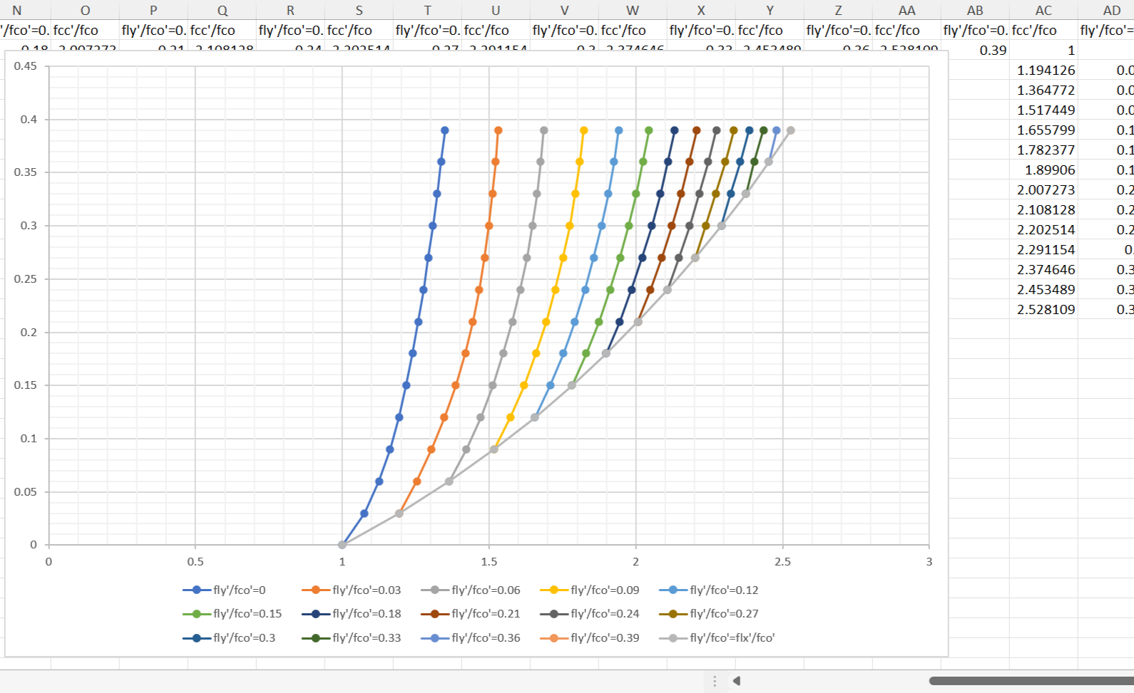Mander混凝土本构约束强化系数计算 - 知乎