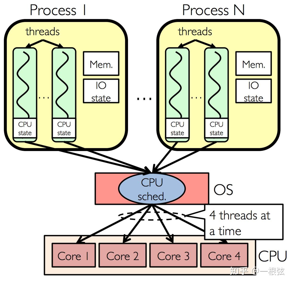 高性能计算：从入门到"放弃"——我的十年 - 知乎