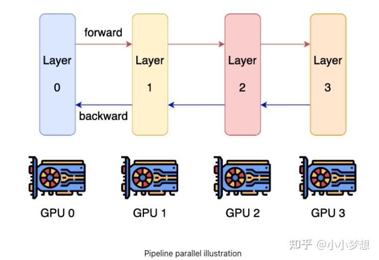 从头预训练大模型实践经验 - 知乎