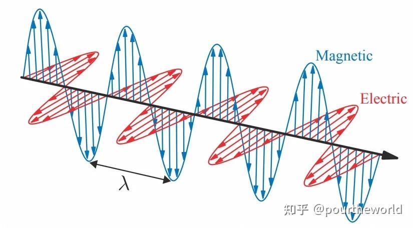 Color - Physically Based Rendering - 知乎