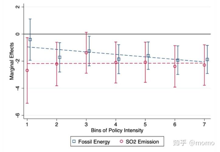 Stata学习：如何绘制分位数回归曲线图 grqreg？ - 知乎