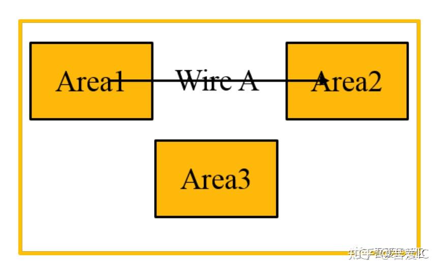 数字IC后端实现Innovus Parallel Editing Flow - 知乎