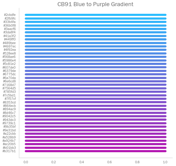 自动美化你的matplotlib ，使用seaborn控制图表的默认值 知乎