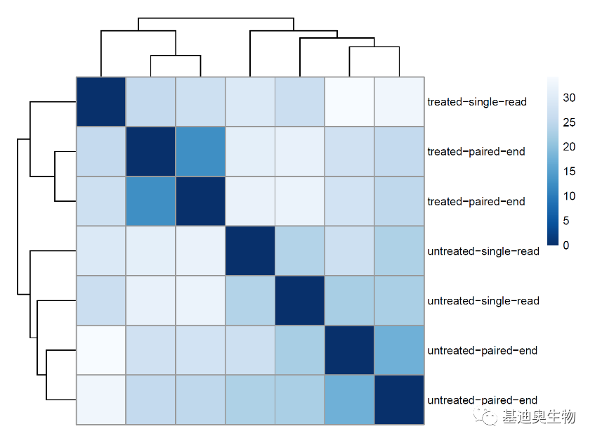 如何DESeq2做差异基因分析？ - 知乎