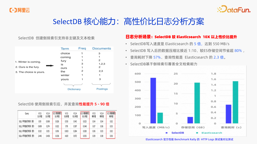 新一代实时数仓：阿里云数据库 SelectDB 版--100% 兼容 Apache Doris 的全托管云原生实时数仓 - 知乎