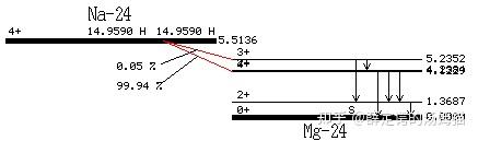 化学元素手册·钠·(23)Na-24 - 知乎
