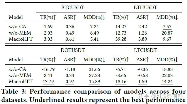 MacroHFT：基于记忆增强的上下文感知强化学习在高频交易中的应用 - 知乎