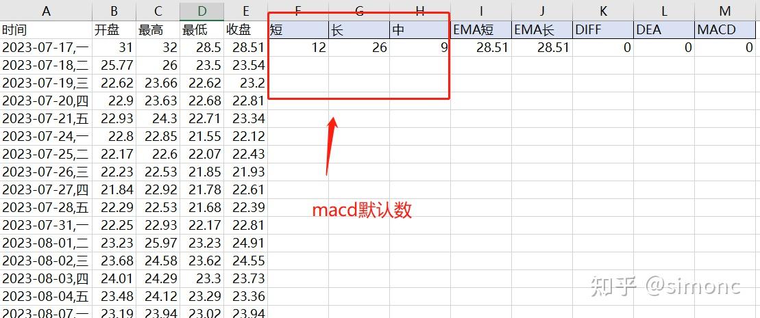 国内同花顺的MACD的保姆级excel实现 - 知乎