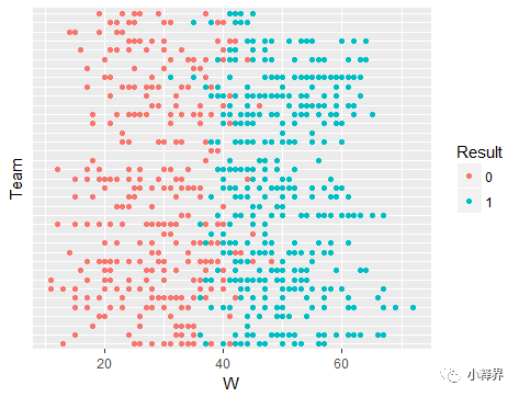 数据分析 | 如何利用NBA数据去预测赛季得分 - 知乎